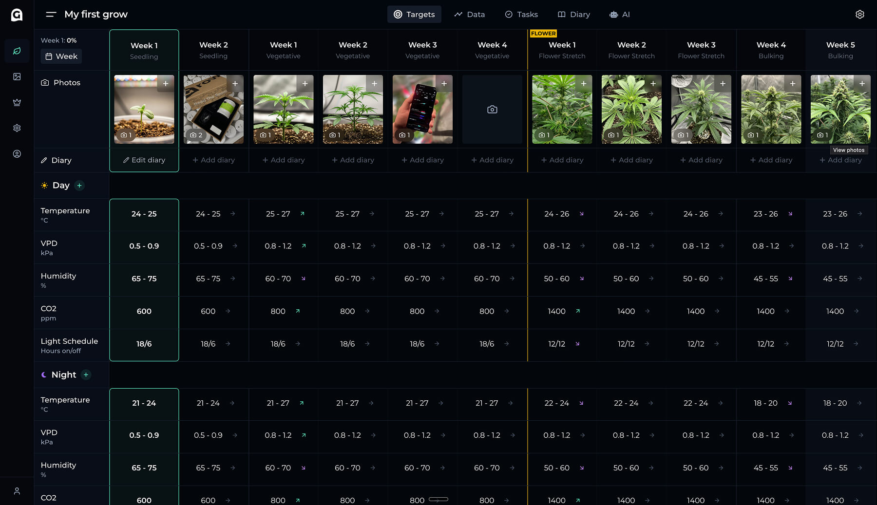 Cannabis Grow Diary - Track Every Detail | GrowOps